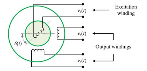Resolver Motor