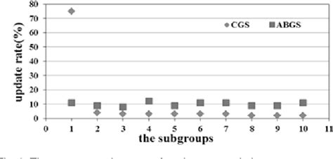 figure 2 from feature selection for optimized high dimensional biomedical data using an improved