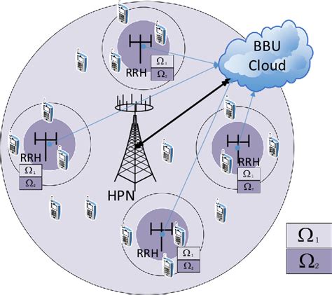 Figure 2 From Energy Efﬁcient Resource Allocation For Adaptive Modulated Mimo Ofdm Heterogeneous