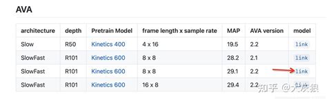 SlowFast 入门 动作识别 部署与测试 知乎