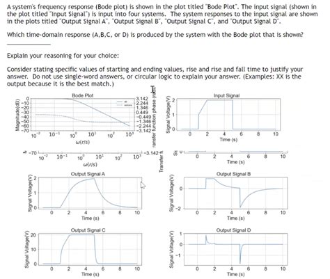 Solved A System S Frequency Response Bode Plot Is Shown In Chegg