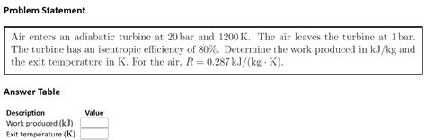 Solved Problem Statementair Enters An Adiabatic Turbine At