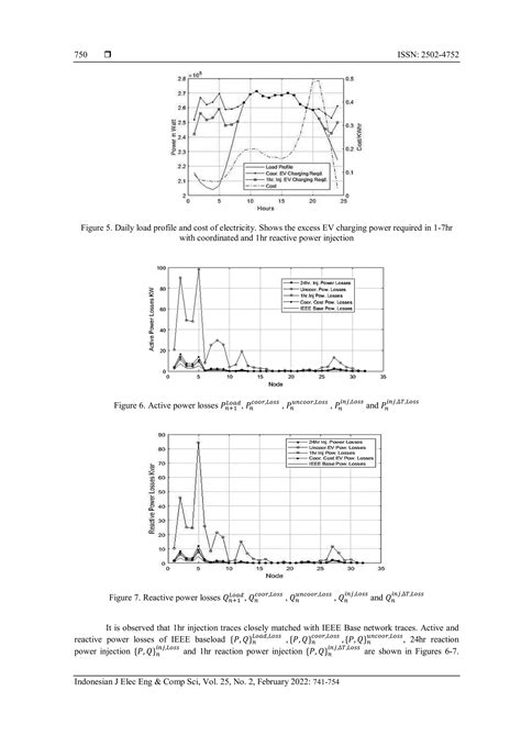 Grid Reactive Voltage Regulation And Cost Optimization For Electric Vehicle Penetration In Power
