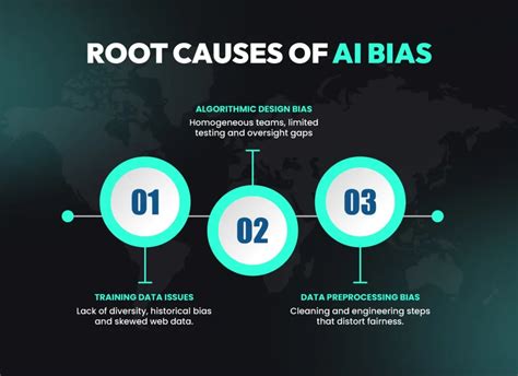 Bias In Ai Examples Causes And Mitigation Strategies 2025