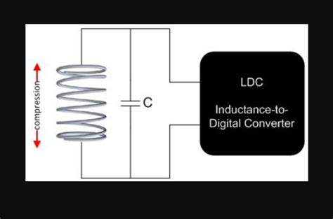 LDC1612 LDC1612 Sensors Forum Sensors TI E2E Support Forums