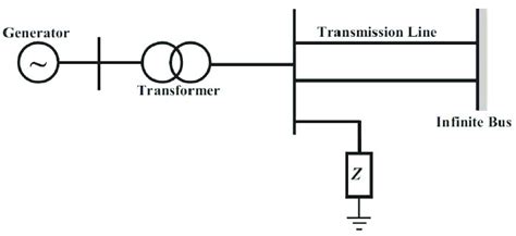 Diagram Of The Smib Power System Download Scientific Diagram