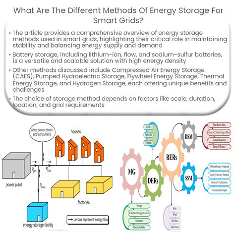 What Are The Different Methods Of Energy Storage For Smart Grids