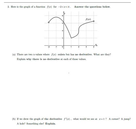 Solved 2 Here Is The Graph Of A Function F X For 2 Chegg Com