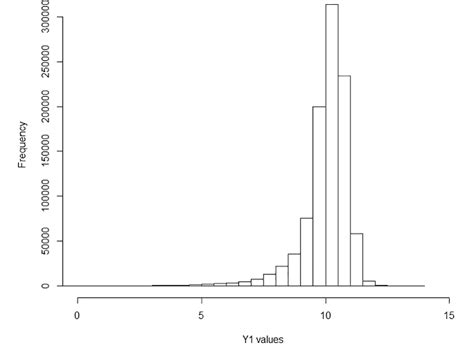 Figure 1 From Multivariate Small Area Estimation Of Social Indicators The Case Of Continuous