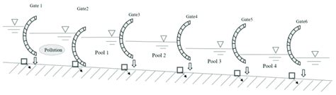 local partition method download scientific diagram