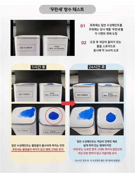 페인트 친환경 수성 방수페인트 무란새 18l 국내 특허수성과 방수 2가지 기능을 한번에 오늘의집 쇼핑