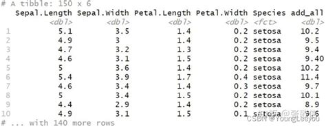 R如何让新增加的列出现在第一列 R如何调整新增加的列的位置r语言数据框第一列增加 Csdn博客