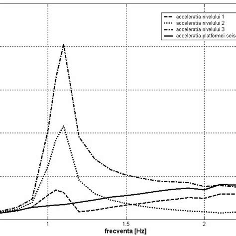 Mdof Model Of Structure Download Scientific Diagram