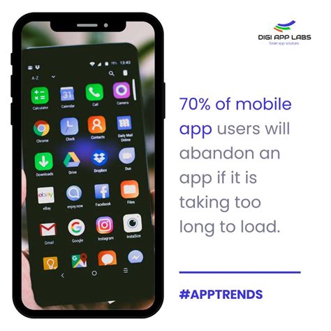 Digi App Labs On Linkedin Digiapplab Mobileapps Businessgrowth Revenueboost