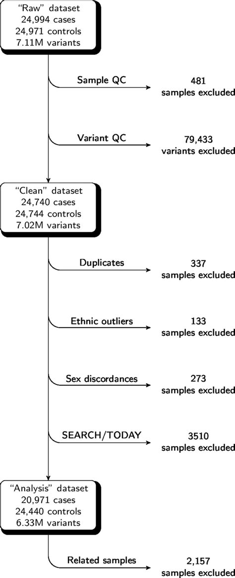 data quality control workflow a schematic of the steps involved in