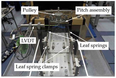 Incremental Nonlinear Control For Aeroelastic Wing Load Alleviation And