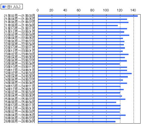 水道料金と下水道使用料横浜 noahnoah研究所 楽天ブログ