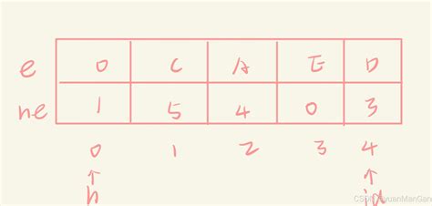 数据结构漫游记静态链表的实现 CPP EW帮帮网