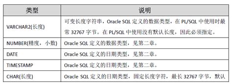 Oracle中PL SQL简介基本语法以及数据类型 sqlserver教程网