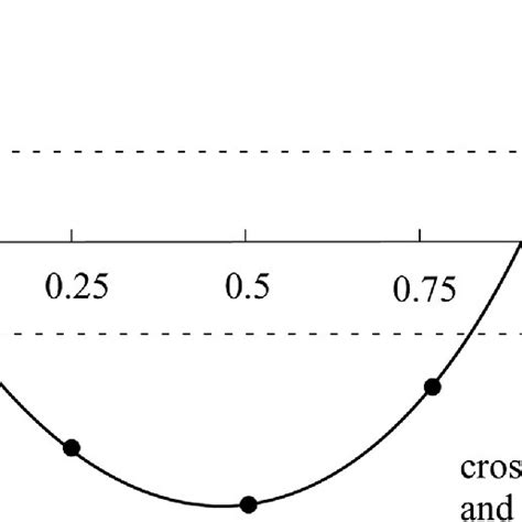 Pdf Refined Explicit Integration Of Elastoplastic Models With Automatic Error Control Erratum
