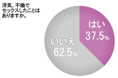 歳から 歳の男女 人のLOVE SEX観をネット調査セックス篇 愛があればいらないメンズファッション時計高級車男のための最新情報GQ JAPAN