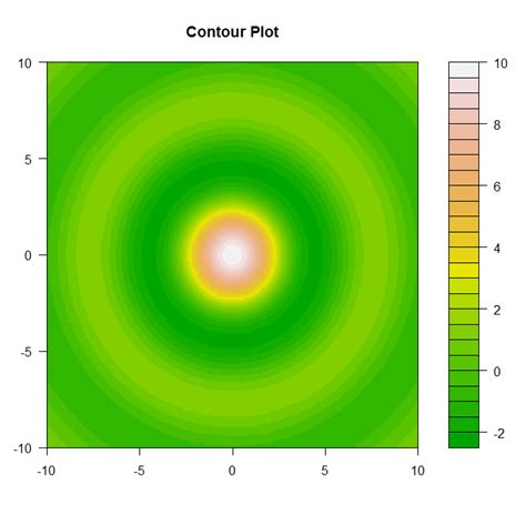 R How To Visualize A 3 D Density Function Cross Validated