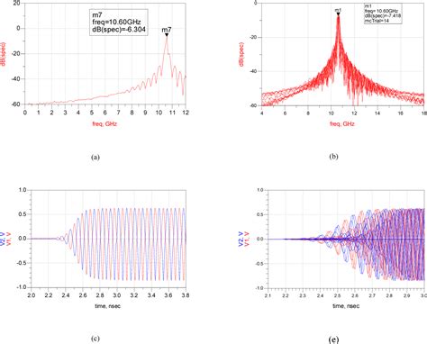 Figure 5 From Design Of 106 Ghz Low Phase Noise Lc Voltage Controlled Oscillator In 018μm Cmos