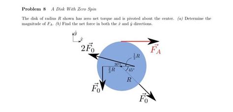 Solved Problem 8 A Disk With Zero Spin The Disk Of Radius R Chegg Com
