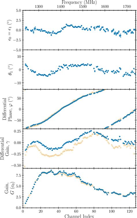 Figure 10 From Improving Pulsar Polarization And Timing Measurements With The Nançay Radio