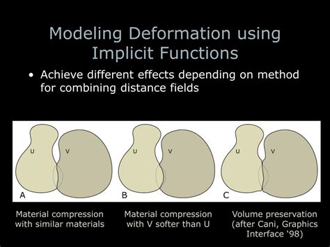 Ppt A Computationally Efficient Framework For Modeling Soft Body Impact Powerpoint