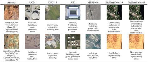 Remote Sensing Mdpi On Linkedin Mostdownloaded Architectures Remotesensing