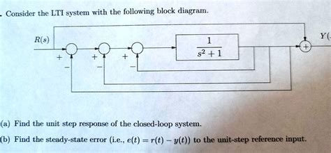 solved consider the lti system with the following block diagram r s y