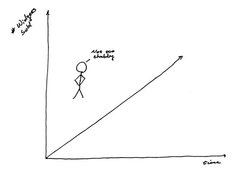 After Viral Swebb Io