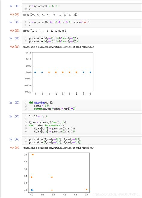 51 机器学习——svm支撑向量机原理之（核函数，rbf，svm解决回归问题）支持向量机 多项式核函数可以处理回归模型吗 Csdn博客