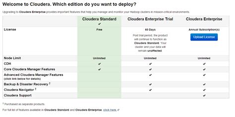 Cloudera Cluster With 6 Nodes And 1 Masterhdfs Mapreduse Unixmen