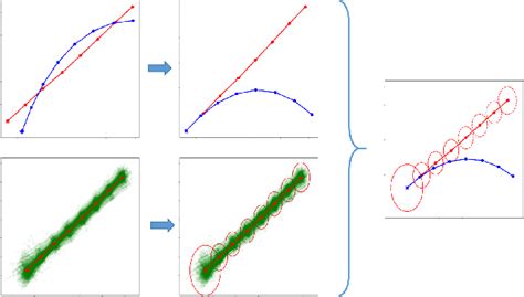Quantifying The Complexity Of Standard Benchmarking Datasets For Long