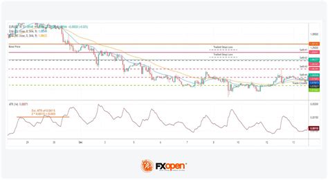 How Do Grid Trading Strategies Work Market Pulse