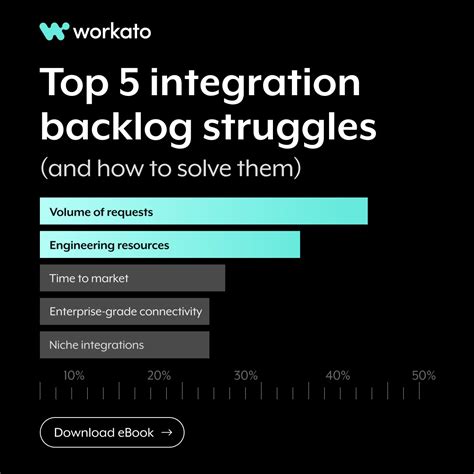 Workato On Linkedin Embedded Integrations And Saas Sotware Solutions