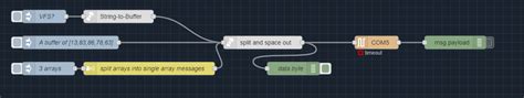 Sending Different Strings From An Array Over A Serial Port General