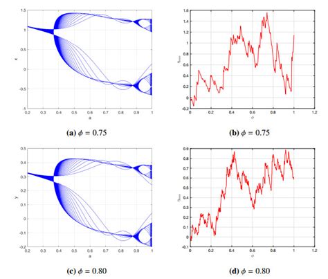 Enhanced Evolutionary Approach For Solving Fractional Difference Recurrent Neural Network
