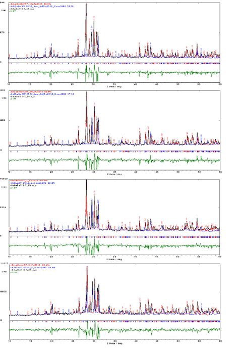 Experimental Theoretical And Difference Diffraction Patterns Of The Download Scientific