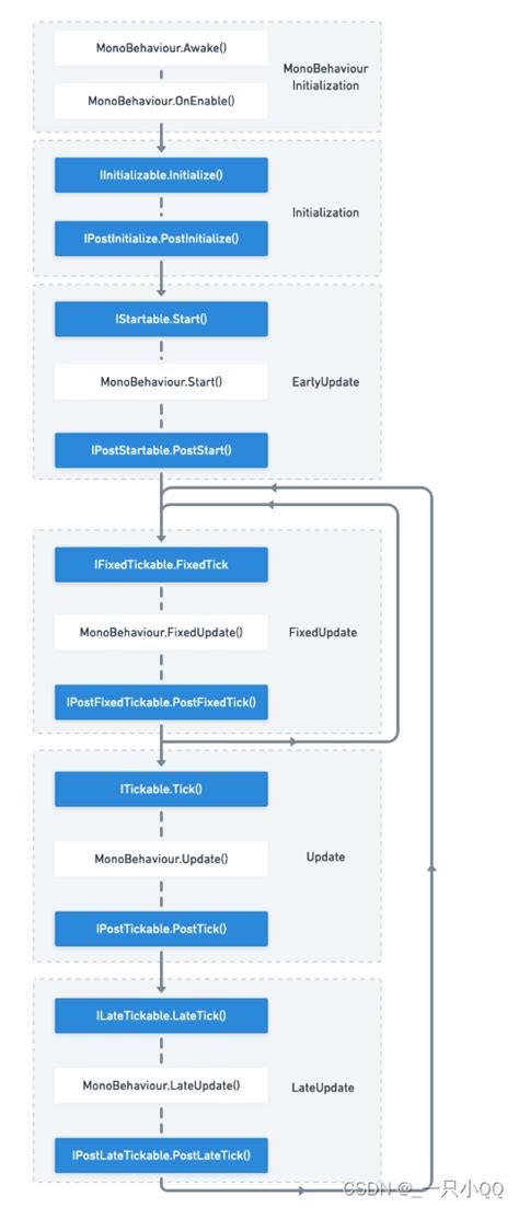 UnityVContainer的依赖注入 CSDN博客