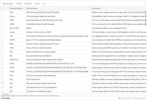 100 open source health data sets to know — stefany goradia health