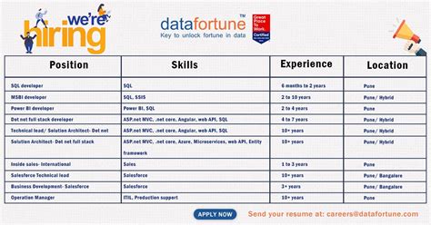 Toastmaster Smita Patra On Linkedin Sqldeveloper Msbi