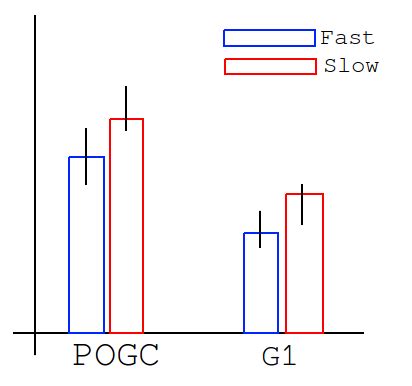 Gnuplot Grouping Data By Certain Column For Plot Stack Overflow