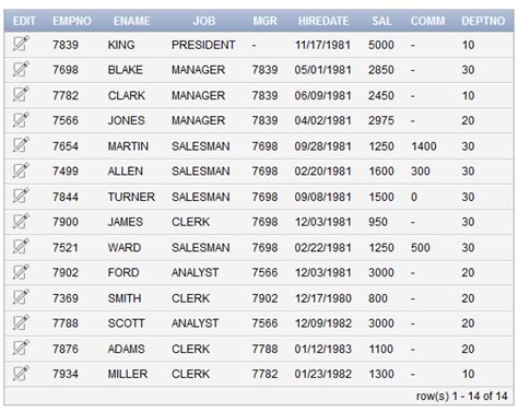 Sql Write A Query To Display The Name Department