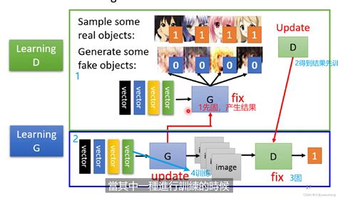 机器学习 05gan生成式对抗网络 生成图片生成式对抗网络能否生成图片 Csdn博客
