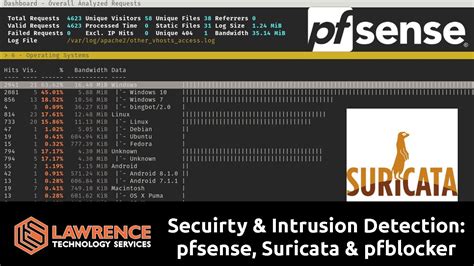 Security And Intrusion Detection With Pfsense Suricata Pfblocker And Blocking Whats Missed