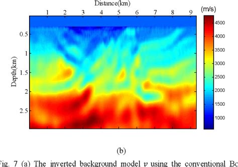 Figure 7 From Enhancing Low Wavenumber Information In Reflection Waveform Inversion By The