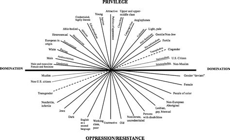 Why Are Cis People Are So Obsessed With Gender And Sexuality R Transmedical